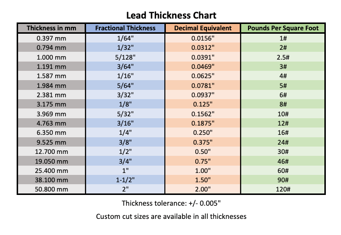 Lead Backed Drywall in | Top Radiation Shielding Solutions | Liberty ...