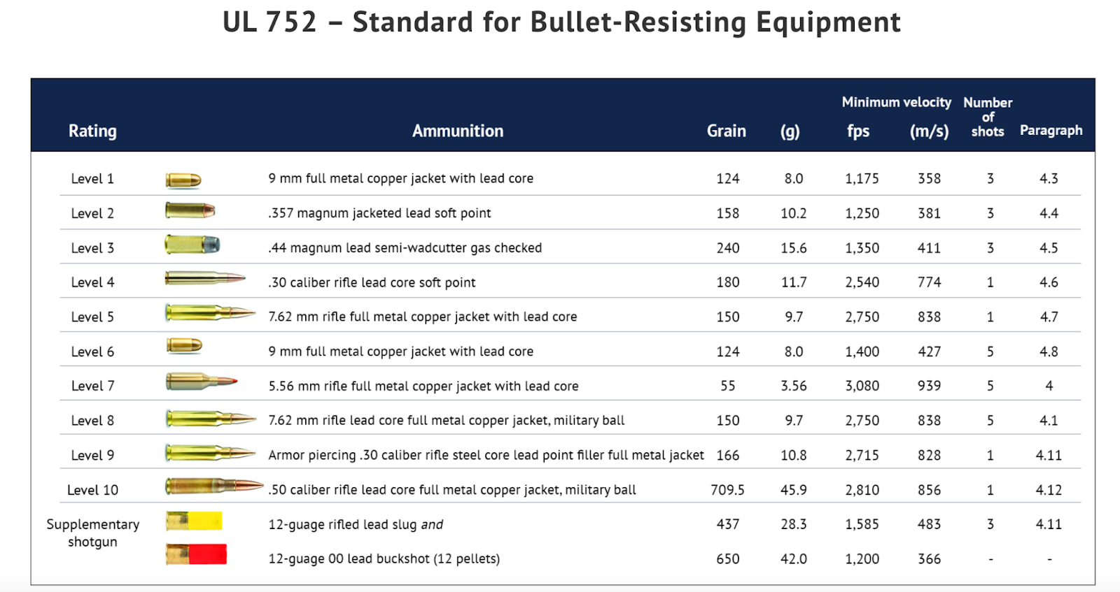 Quality Assurance in Bullet-Resistant Glass Manufacturing - Liberty ...