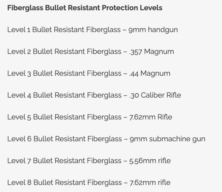 Enhancing Building Security with Bullet Resistant Panels - Liberty ...