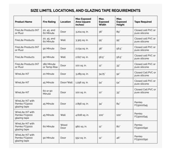 Fire Rated Glass: Aesthetic and Safety Solutions for Buildings ...